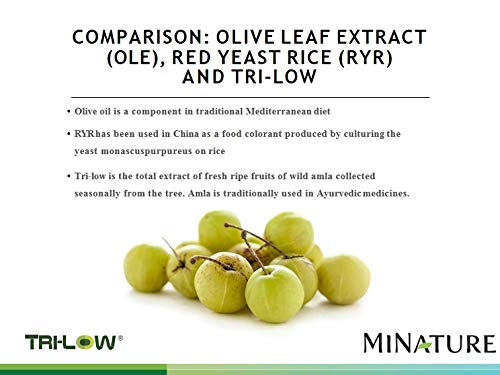 TRI-Low formula for better absorption