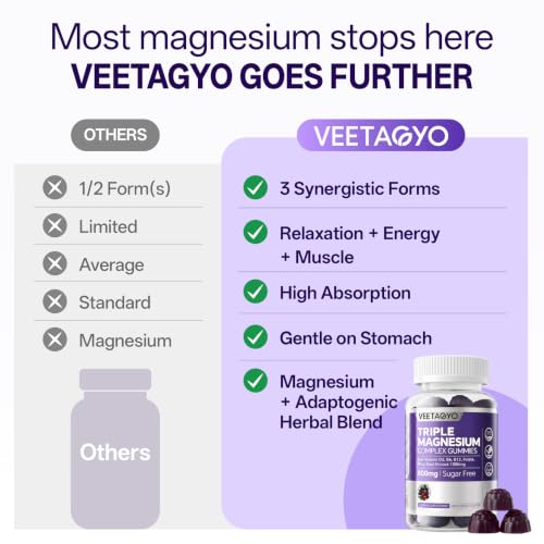 Tri magnesium for optimal absorption