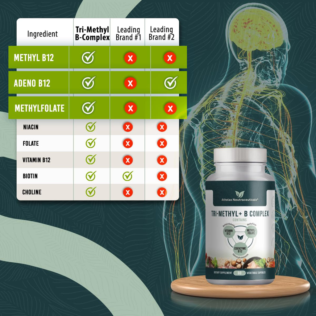 Tri-Methyl+ B complex for vitality