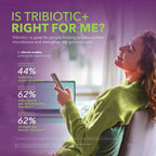 Tribiotic+ prebiotic and probiotic blend