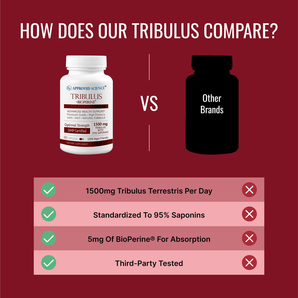tribulus terrestris benefits for fitness