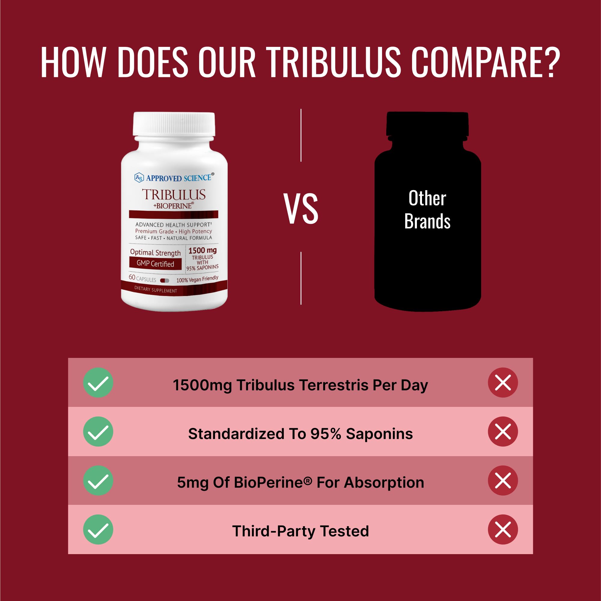 tribulus terrestris benefits for fitness