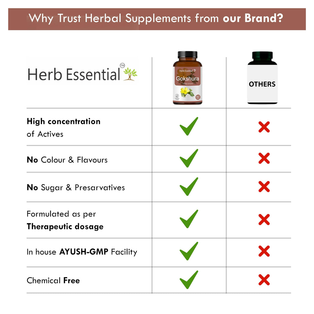 tribulus terrestris for enhanced performance