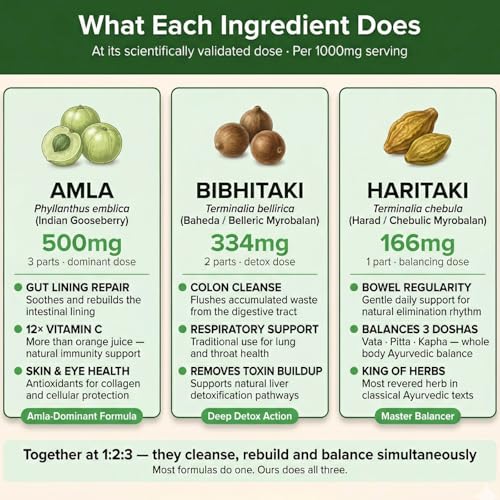 triphala benefits for digestive balance