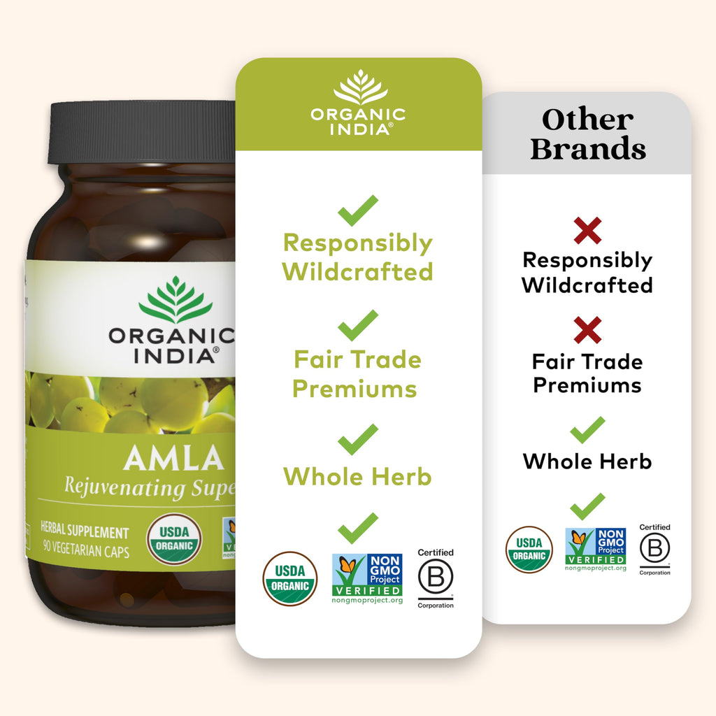 triphala capsules for daily nutrition