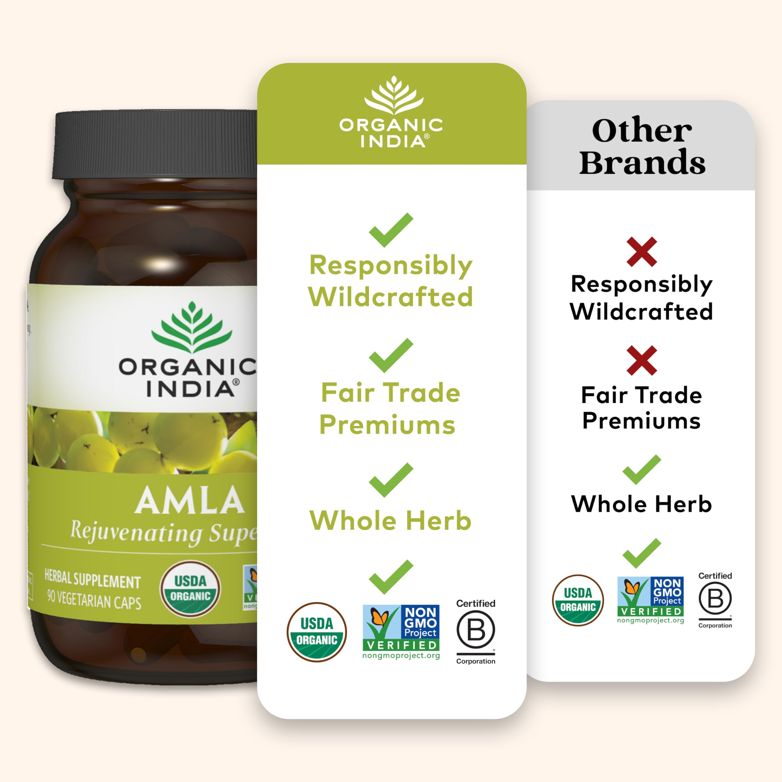 triphala capsules for daily nutrition