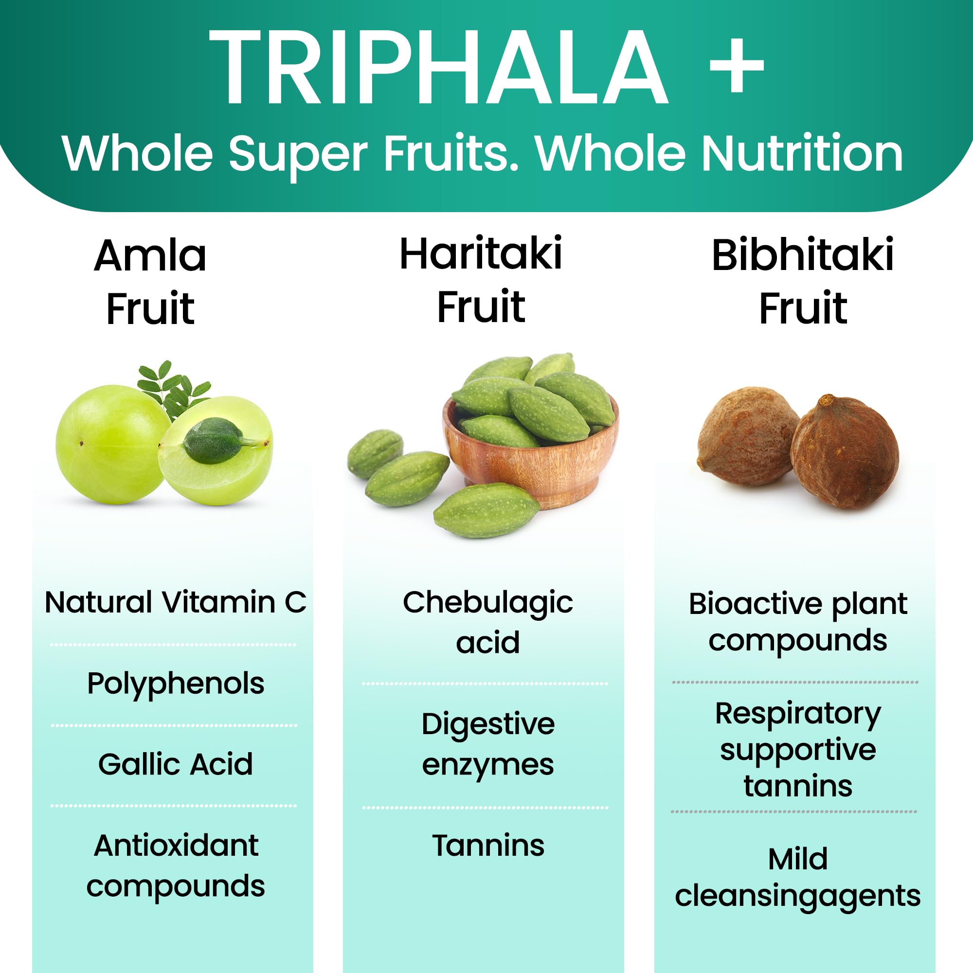Triphala capsules with Amla juice extract