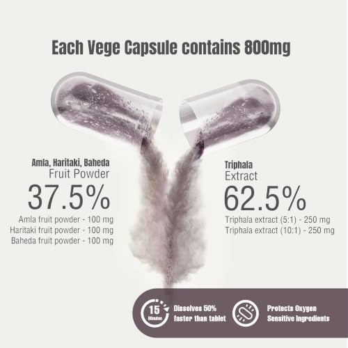 Triphala for balanced nutrition