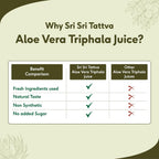 Triphala juice for immune support