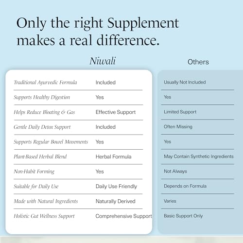 triphala tablets for better digestion