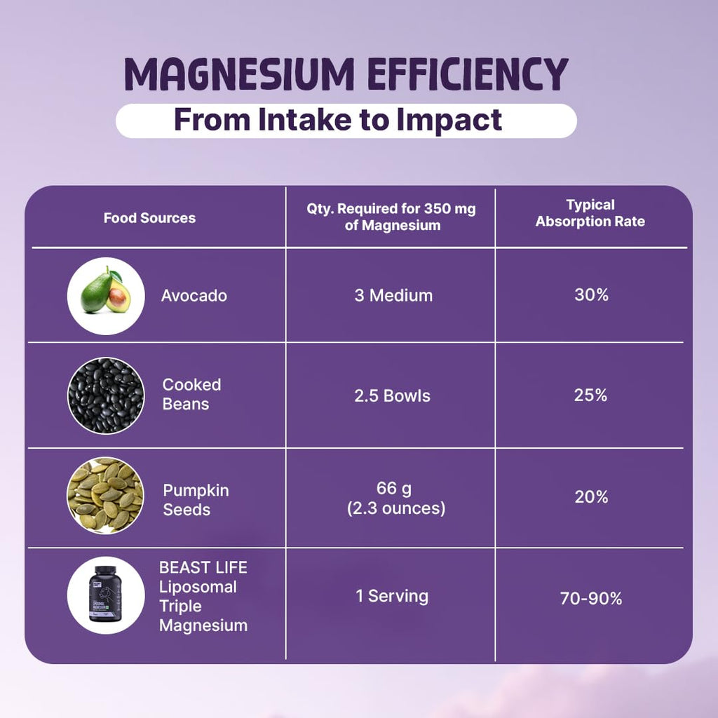 Triple magnesium capsules for energy support