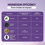 Triple magnesium capsules for energy support