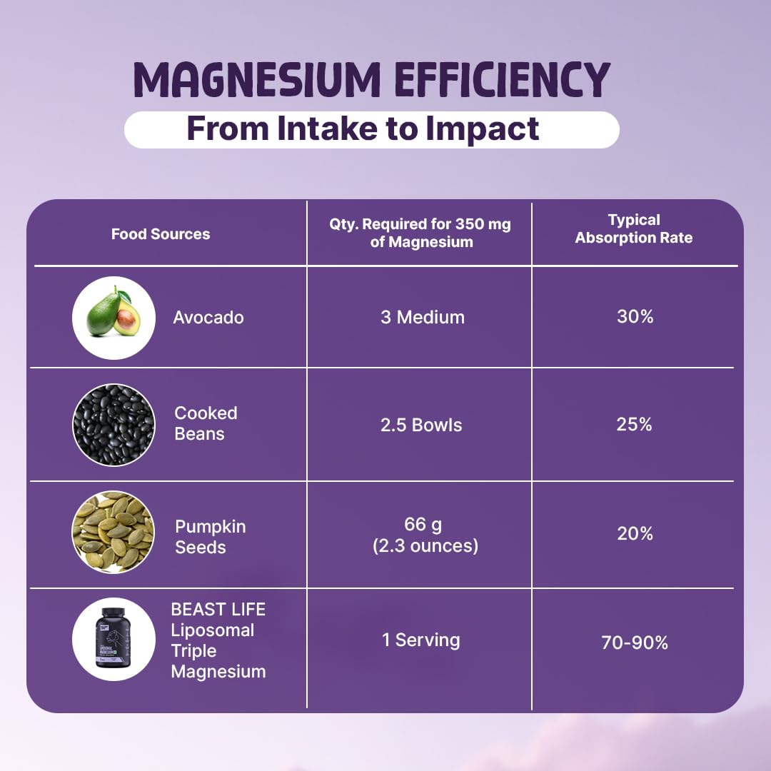 Triple magnesium capsules for energy support
