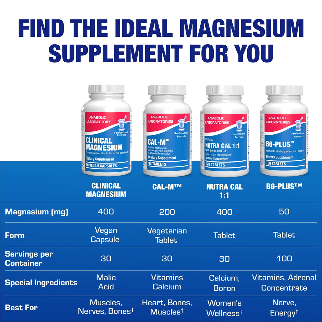 Triple Magnesium Complex for muscle relaxation