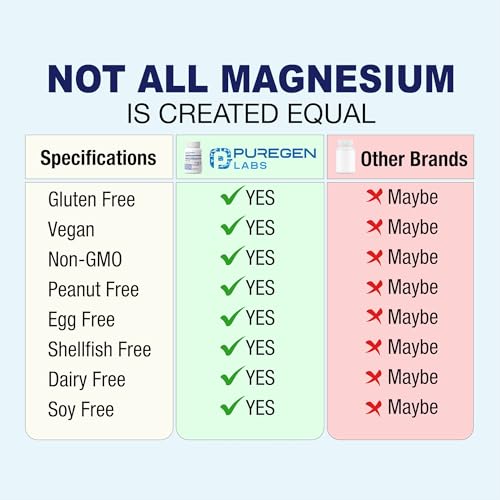 triple magnesium formula for total relief