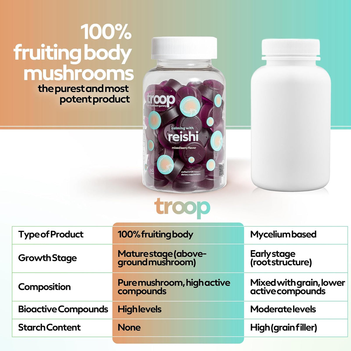 Troop reishi gummies for stress relief