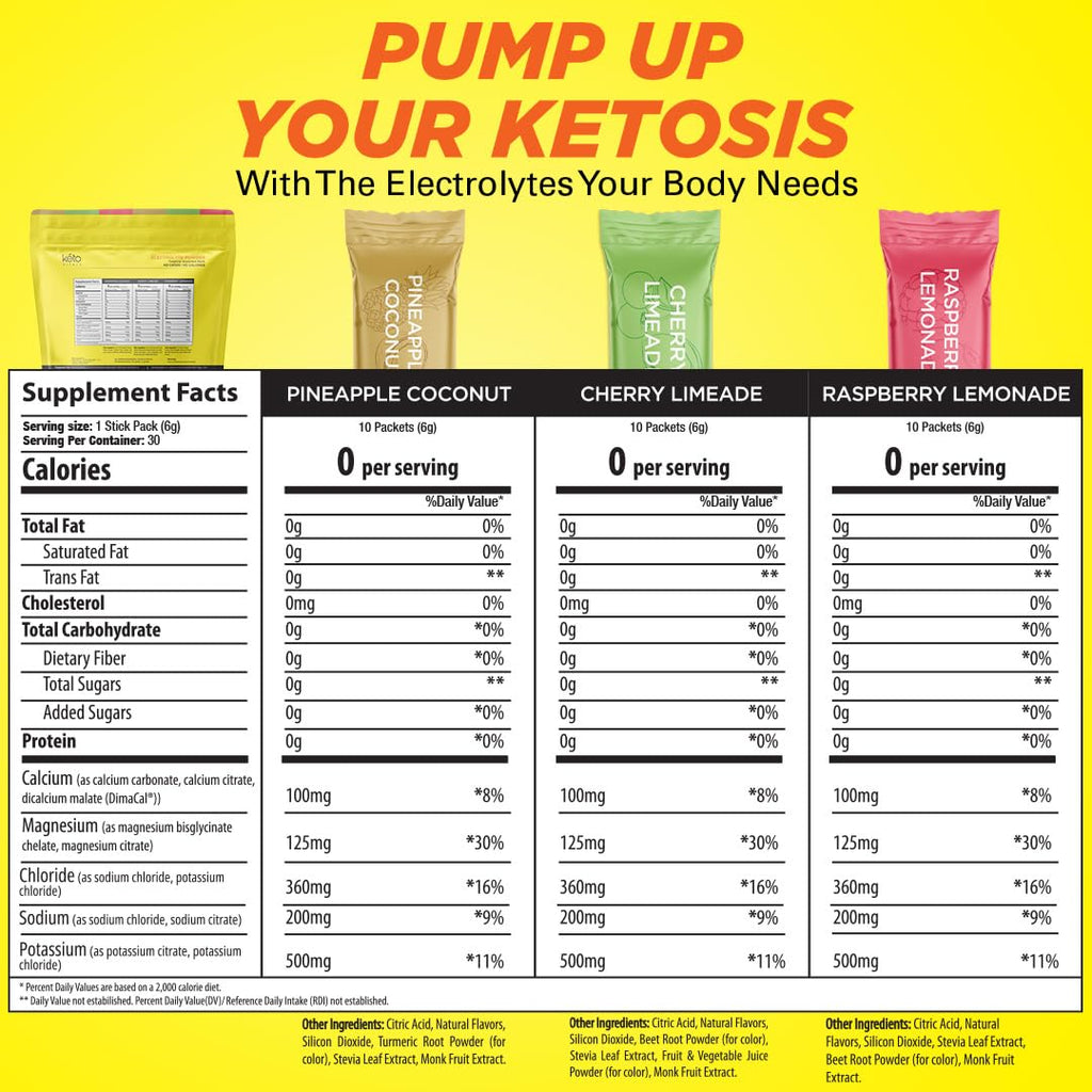 Tropical electrolyte tablets for energy