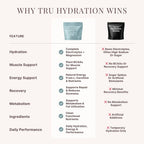TRU Supplements hydration and recovery