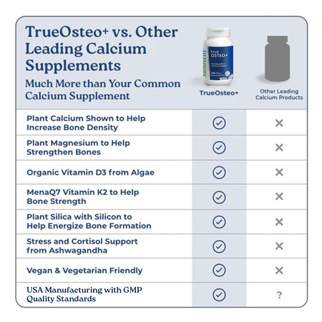 True-Osteo Plus for healthy bones