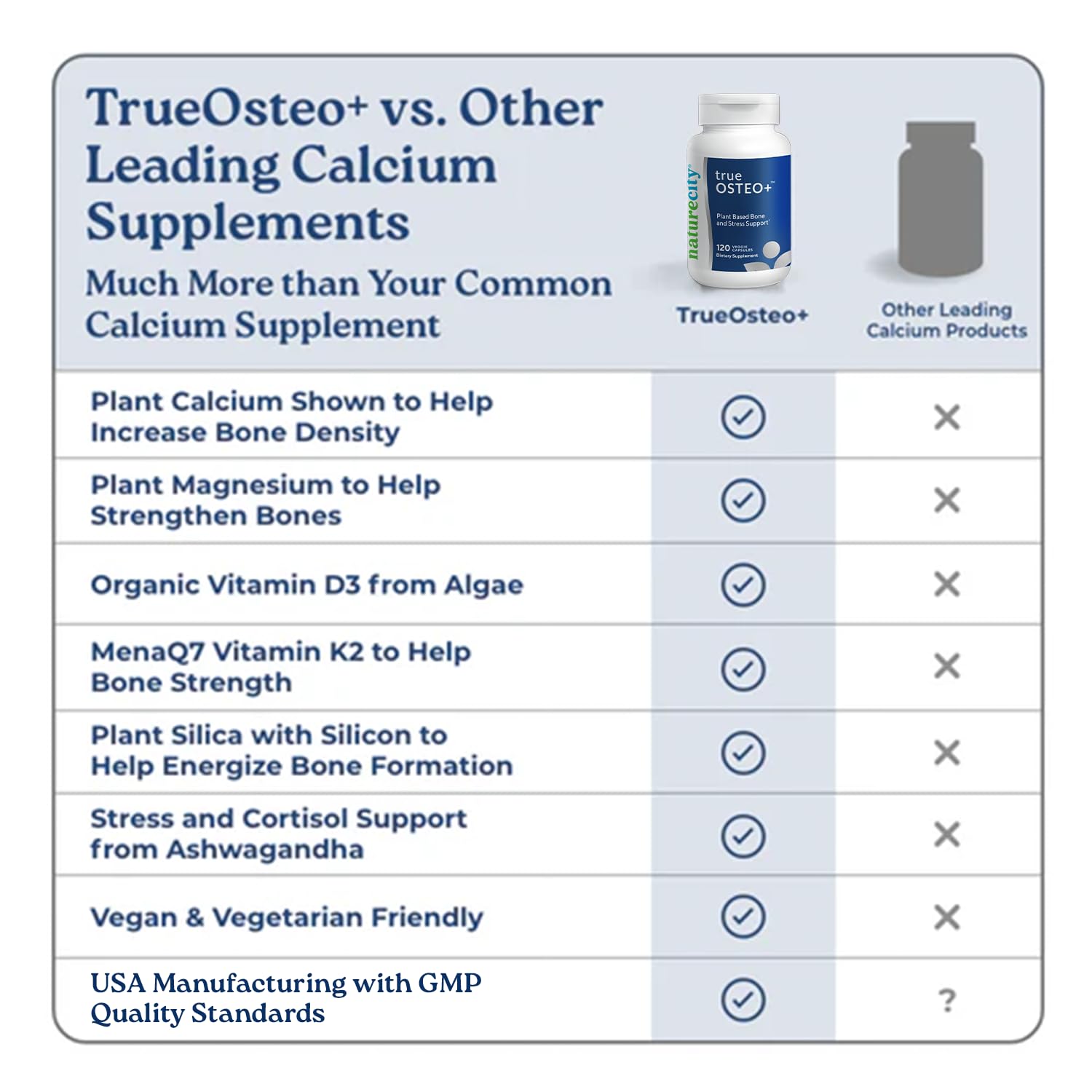 True-Osteo Plus for healthy bones