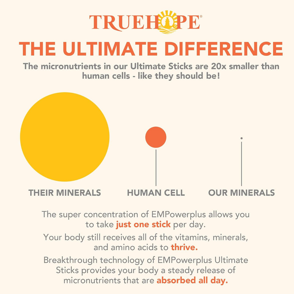 Truehope EMPowerplus multivitamin stick packs