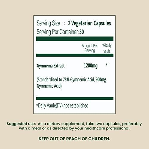 trusted gymnema sylvestre brand in Canada