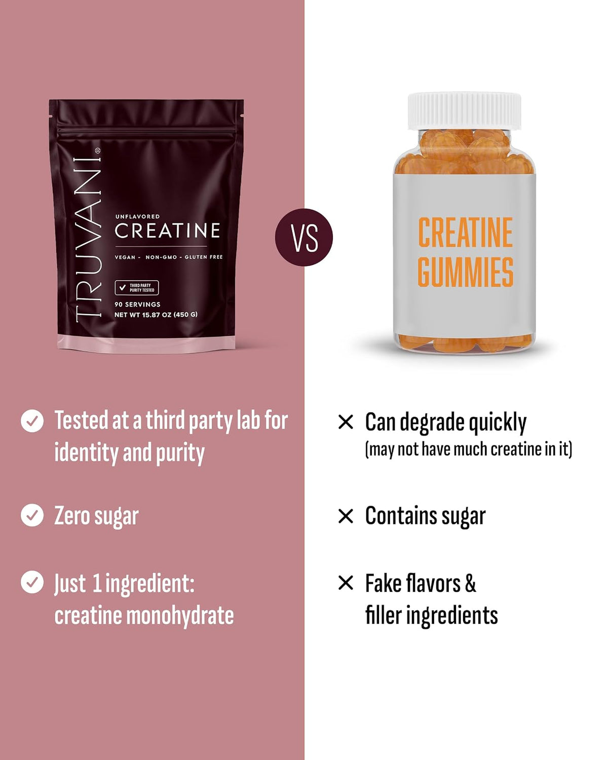 Truvani creatine for muscle recovery