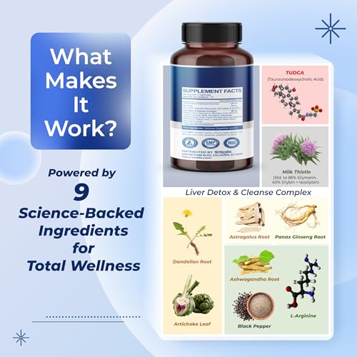 TUDCA and milk thistle synergy