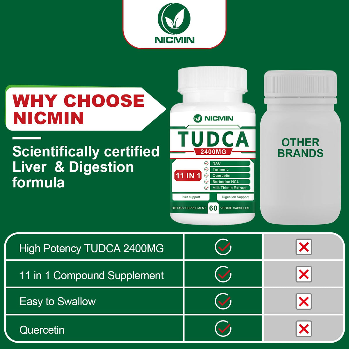 TUDCA bile salts 2400 mg
