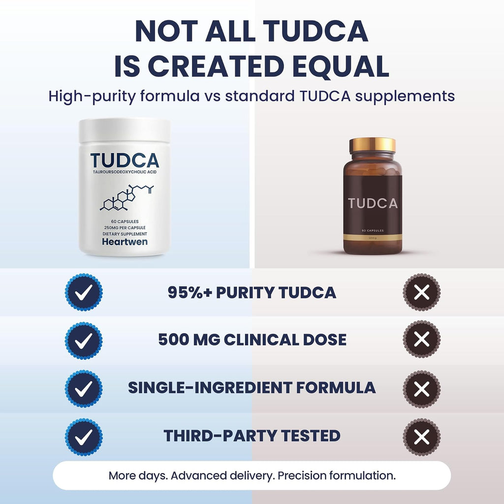 TUDCA capsules for digestive health
