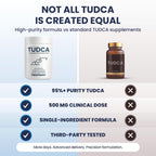 TUDCA capsules for digestive health