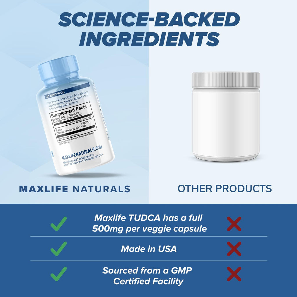 TUDCA capsules for digestive wellness