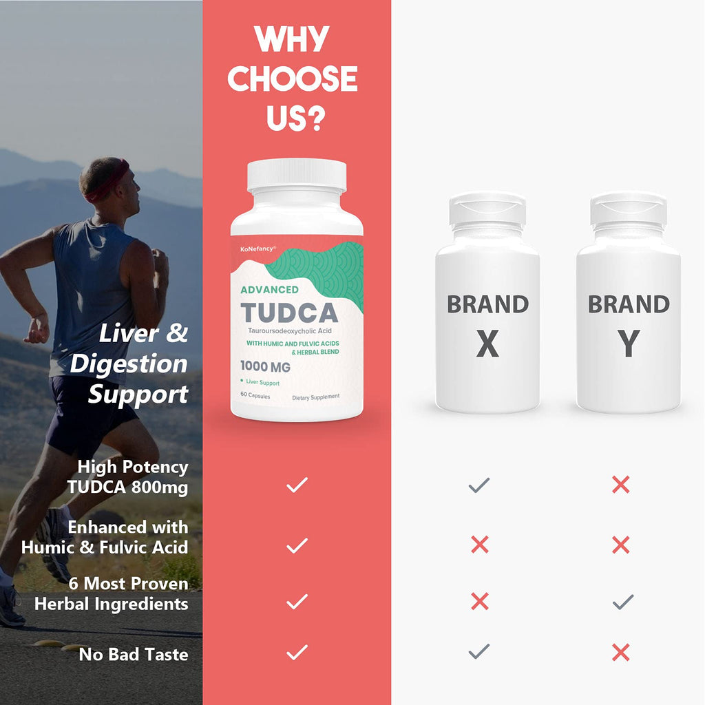 TUDCA milk thistle detox formula