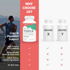 TUDCA milk thistle detox formula