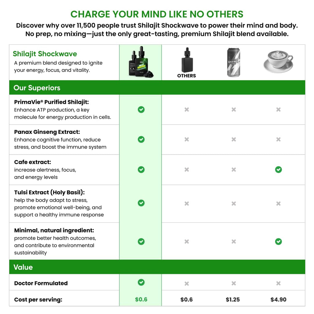 tulsi infused shilajit energy