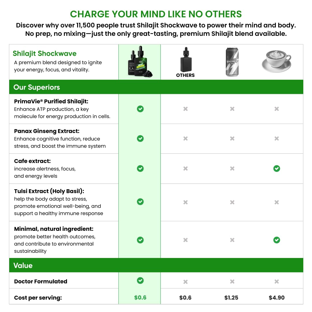 tulsi infused shilajit energy