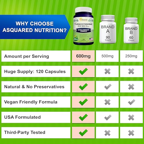 Turkesterone capsules for muscle support