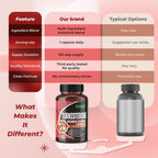 Turkesterone Complex for seniors vitality