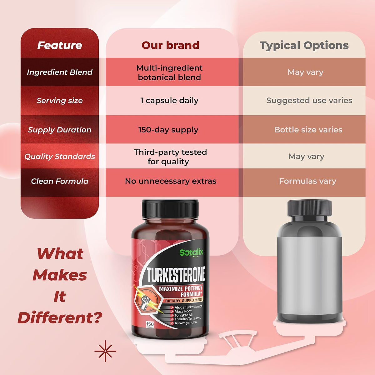 Turkesterone Complex for seniors vitality