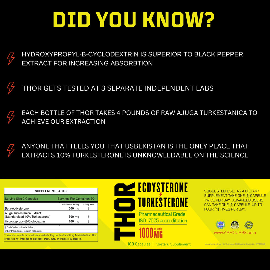 Turkesterone for bodybuilders