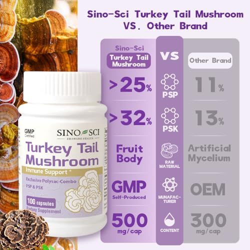 turkey tail mushroom capsules Canada