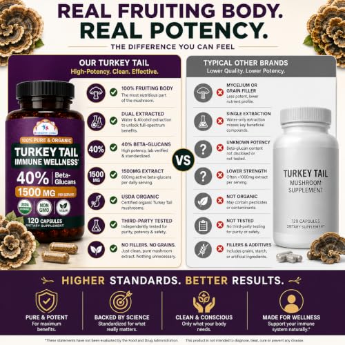 Turkey Tail mushrooms for enhanced gut flora