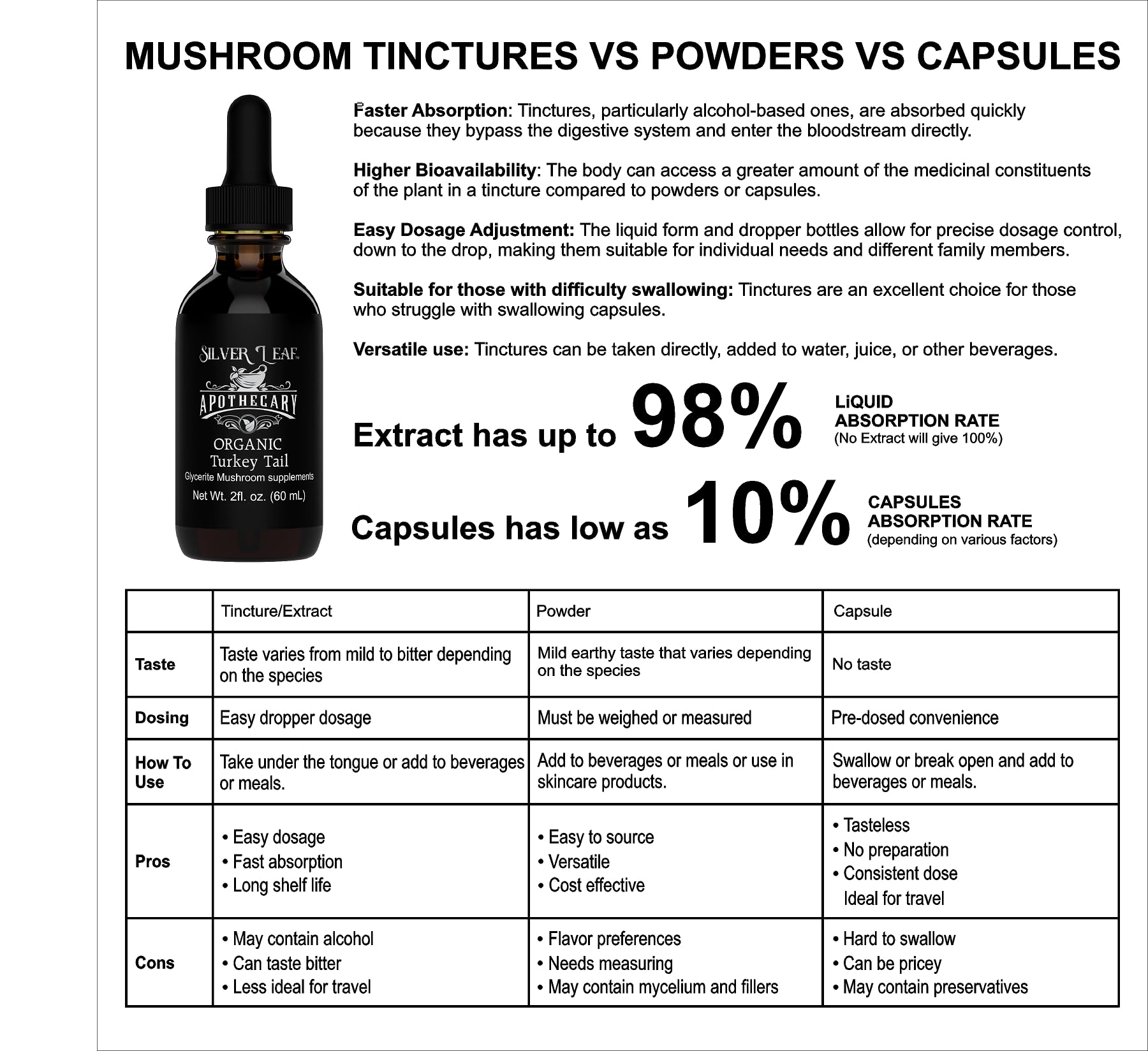 Turkey Tail mushrooms for wellness