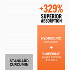 Turmeric 1500 mg for joint support
