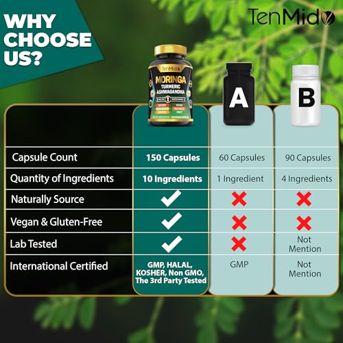 turmeric and ashwagandha synergy