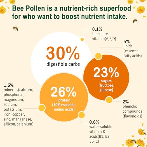 turmeric and bee pollen for health