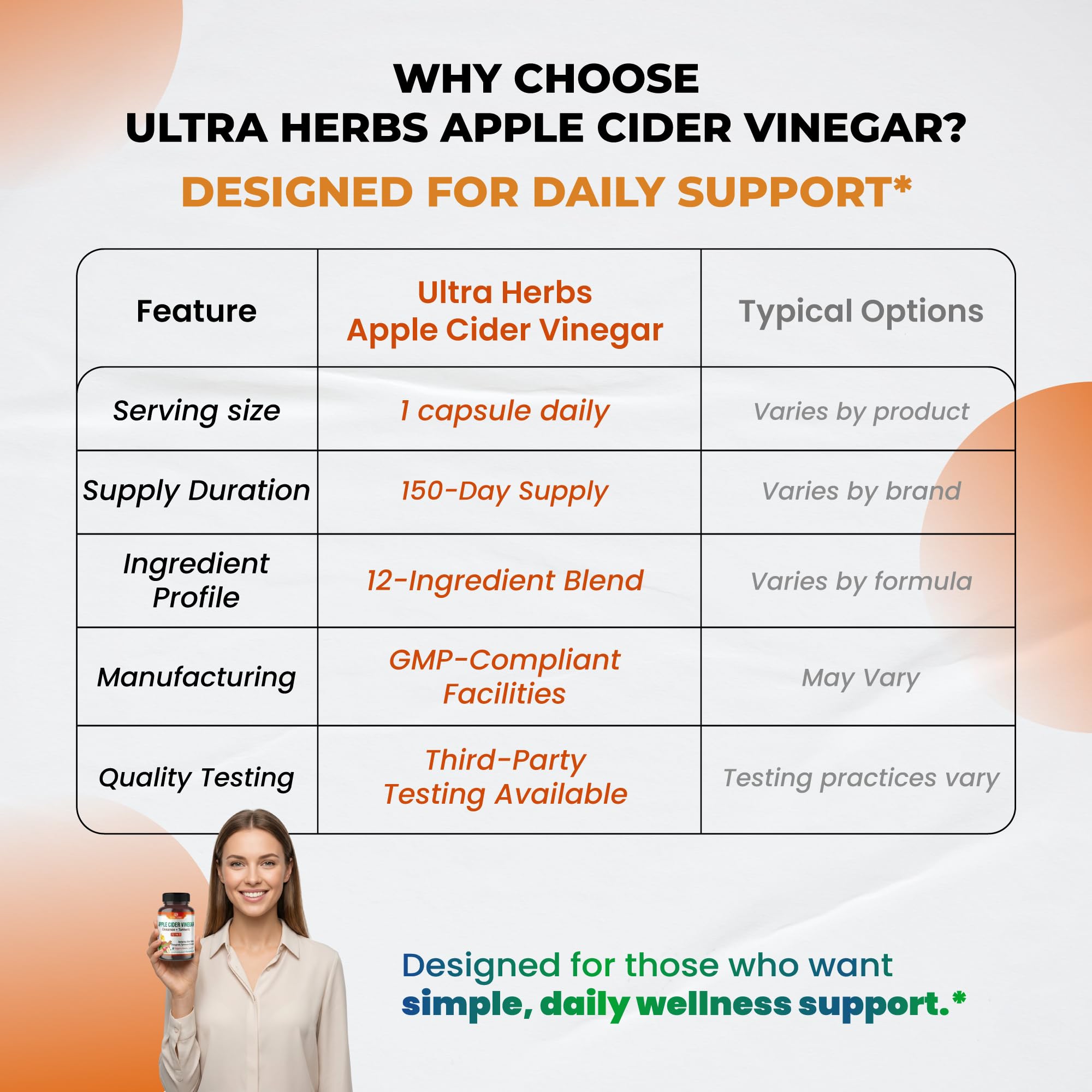 Turmeric and bitter melon synergy