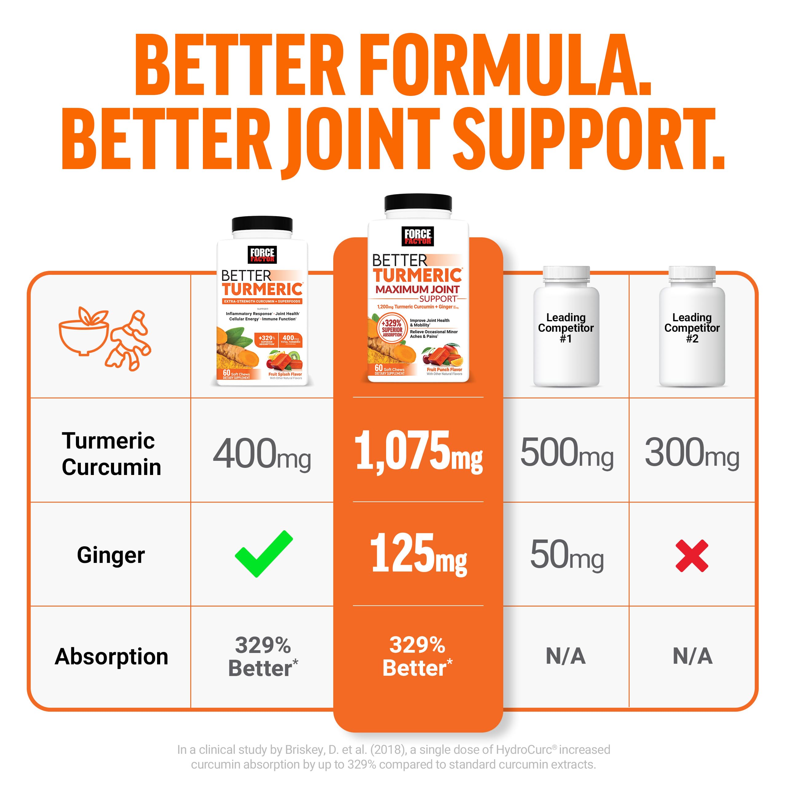 turmeric and black pepper for better absorption