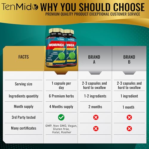 Turmeric and black pepper health benefits