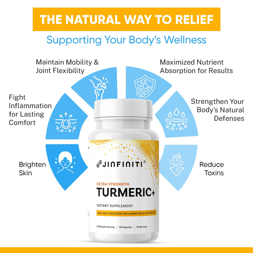 turmeric and black pepper synergy